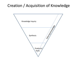 Knowledge to action to impact | PPTX