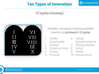 Knowledge to Inspire - Ten Types of Innovation | PPT