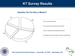 Knowledge transfer - James D. Newman | PPT
