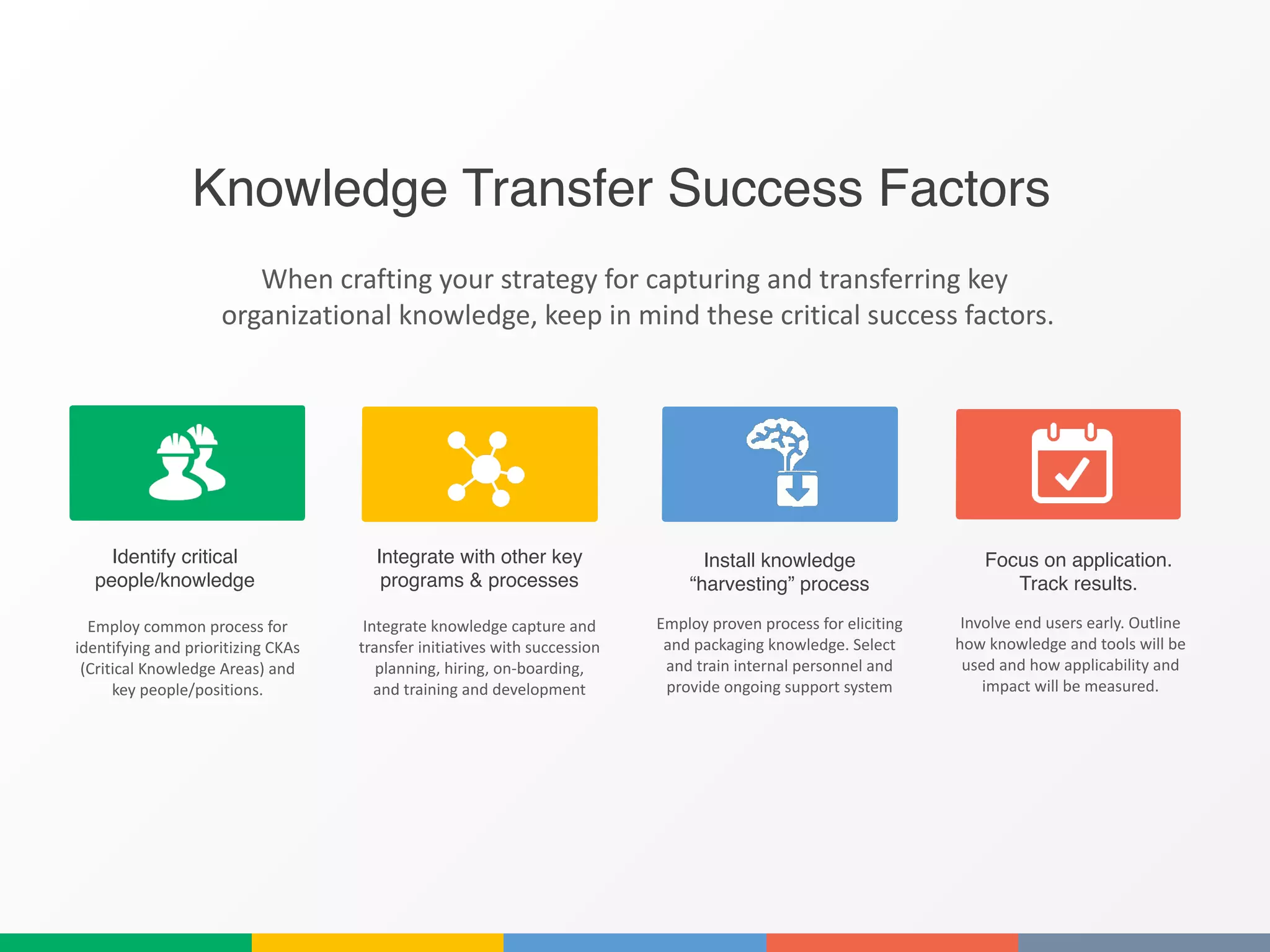 Knowledge transfer success factors | PPT