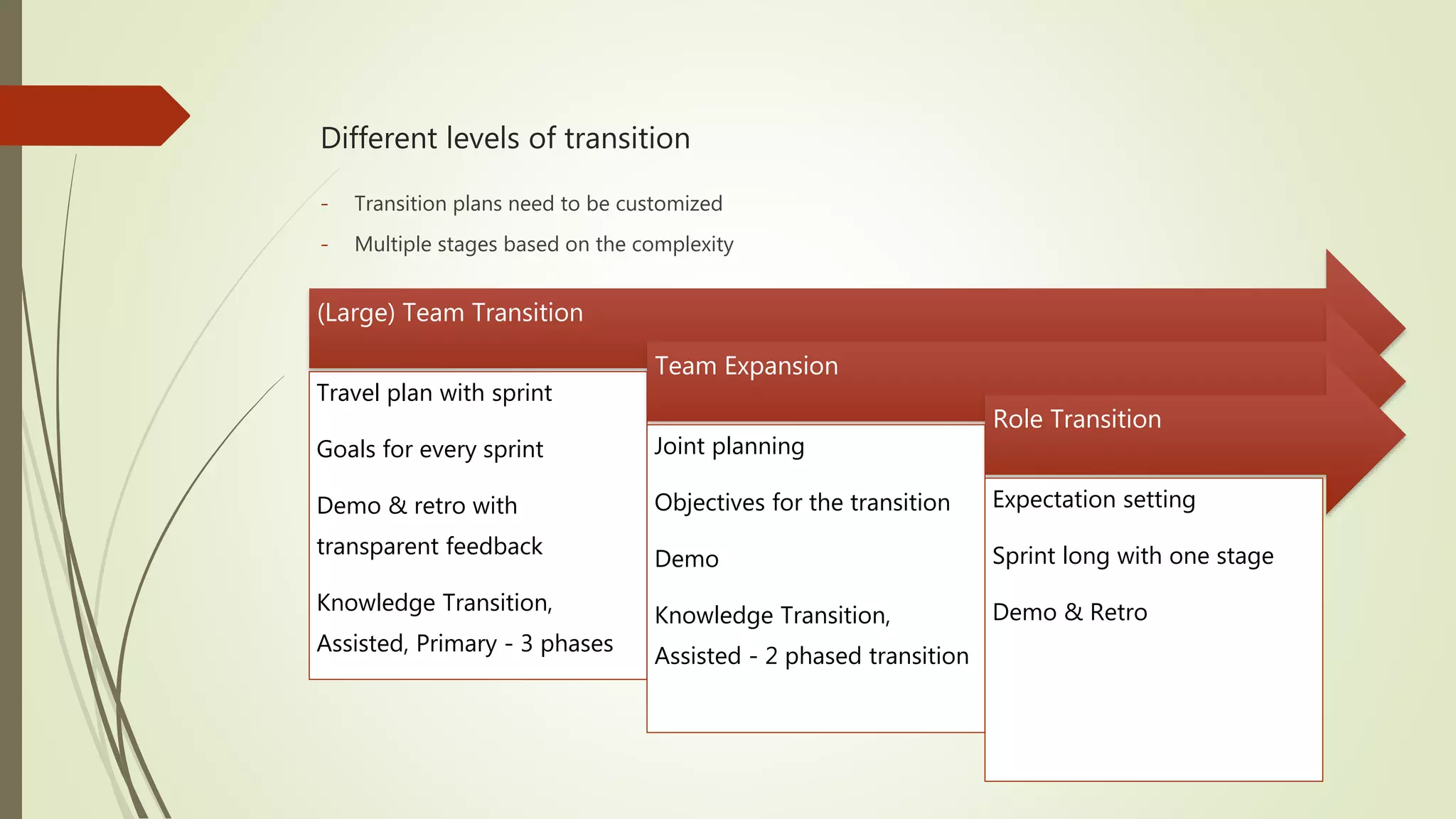 Effective Knowledge transition using agile | PPT