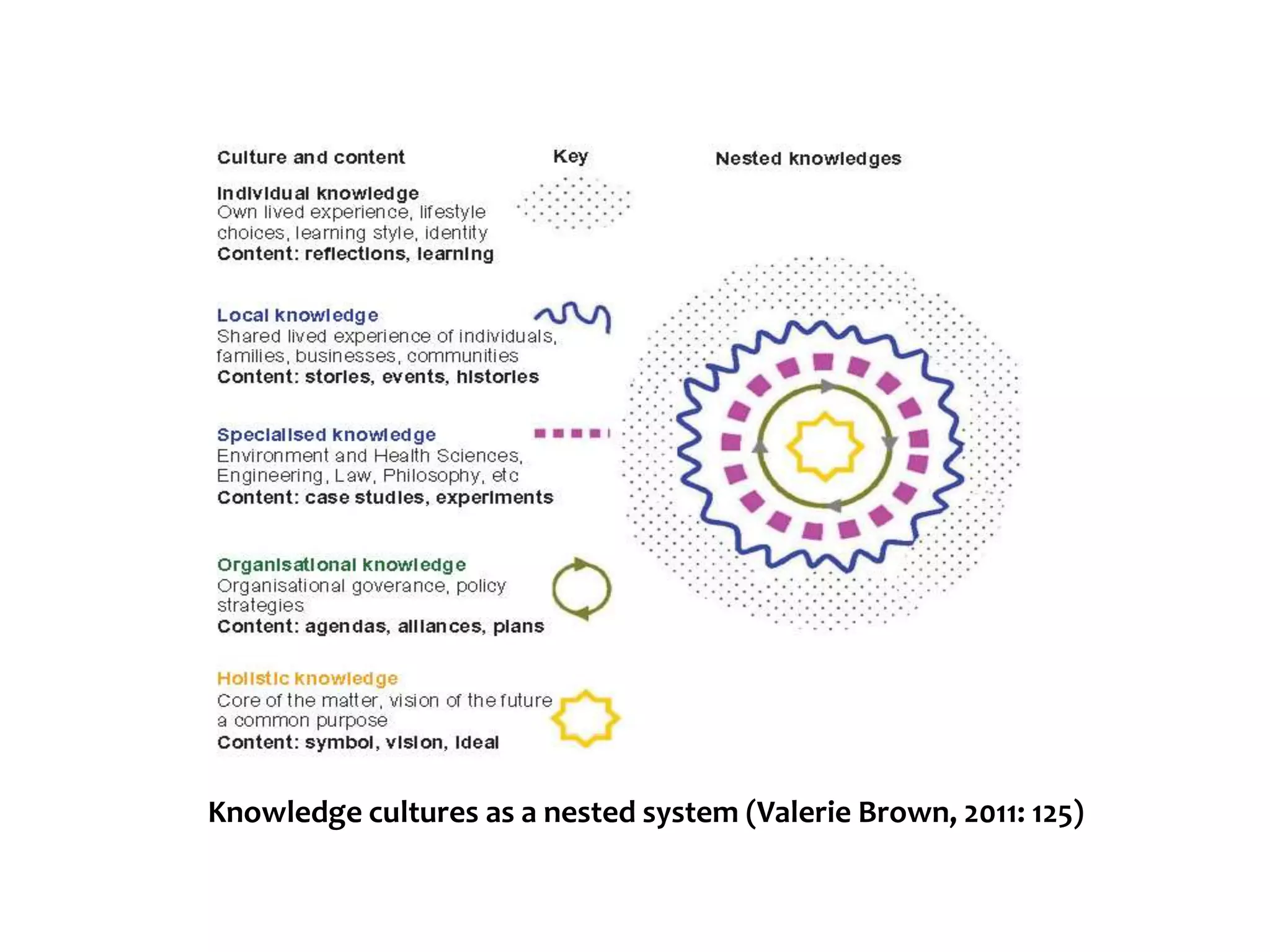 Knowledge translation and the SDGs | PPTX
