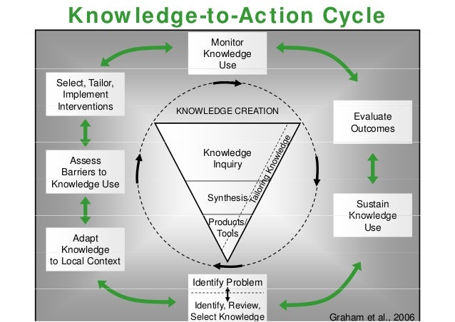 Knowledge Translation ผศ.นพ.ธีระ วรธนารัตน์