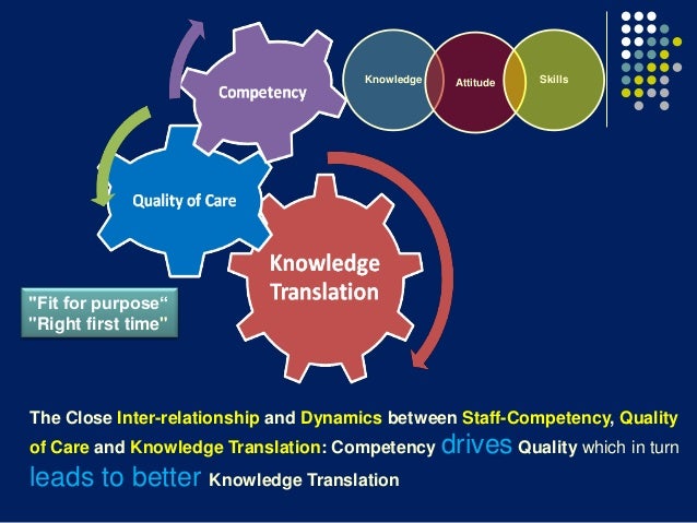 Knowledge translation model, tools and strategies for success