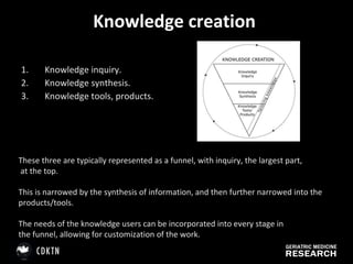Knowledge translation: a brief introduction | PPT