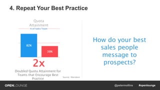 Sales Enablement Best Practices | PPTX