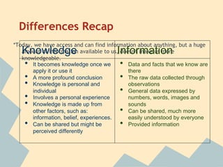 Knowledge vs. information | PDF