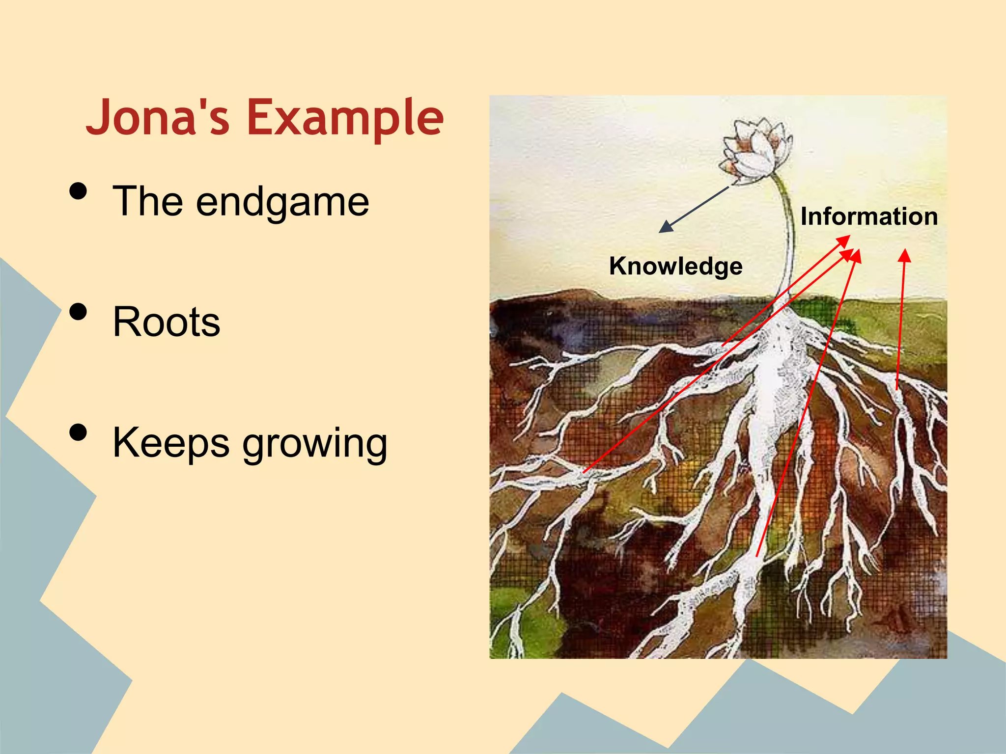 Knowledge Vs Information Ppt Pptx