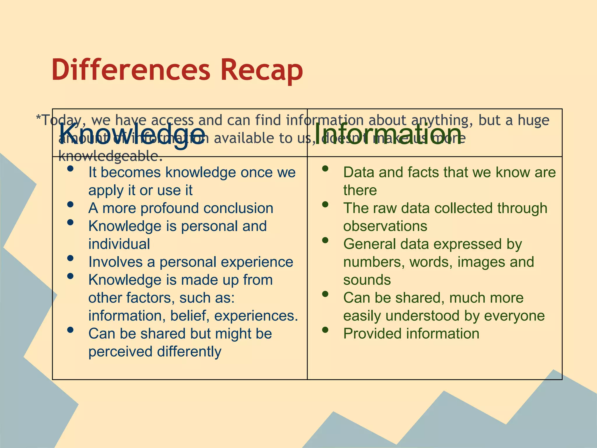 Knowledge vs. information ppt | PPTX