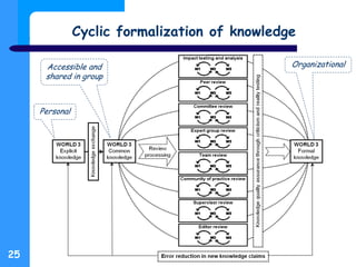 Knowledge vs Belief, Justification and Truth ― What Scientific ...
