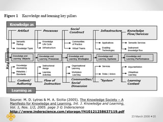 Knowledge_Wisdom_and_the_Why_Dimension.pptx