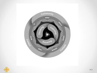 Knowledge_Wisdom_and_the_Why_Dimension.pptx