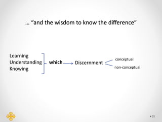 Knowledge_Wisdom_and_the_Why_Dimension.pptx
