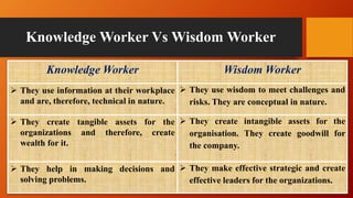 Knowledge worker & Wisdom worker | PPTX