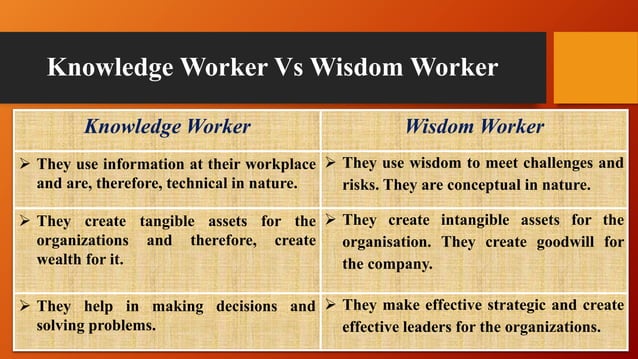 Knowledge worker & Wisdom worker | PPTX | Careers