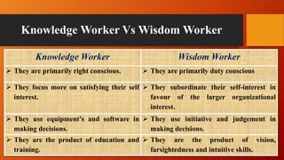 Knowledge worker & Wisdom worker | PPTX