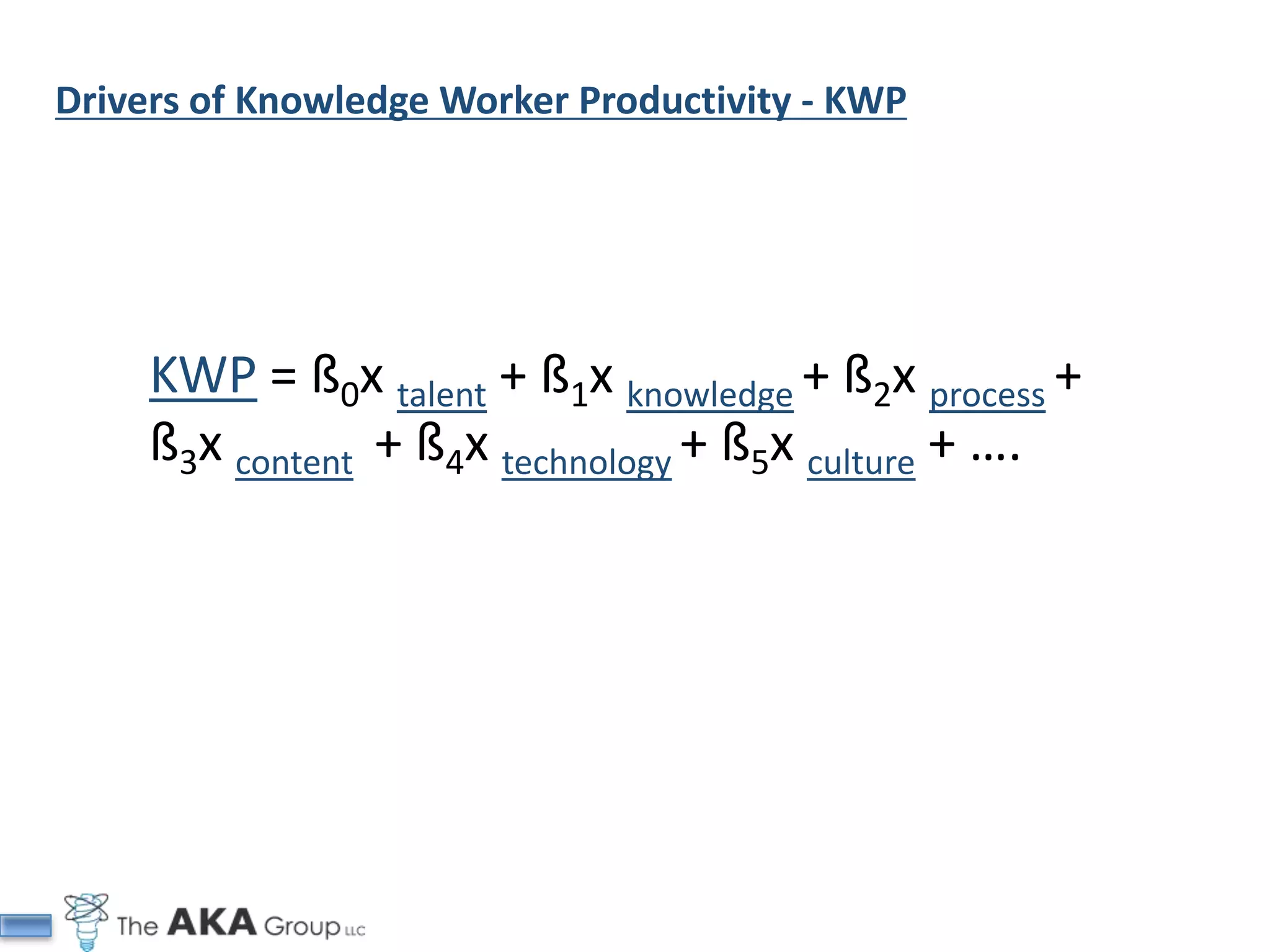 Knowledge Worker Productivity | PPT
