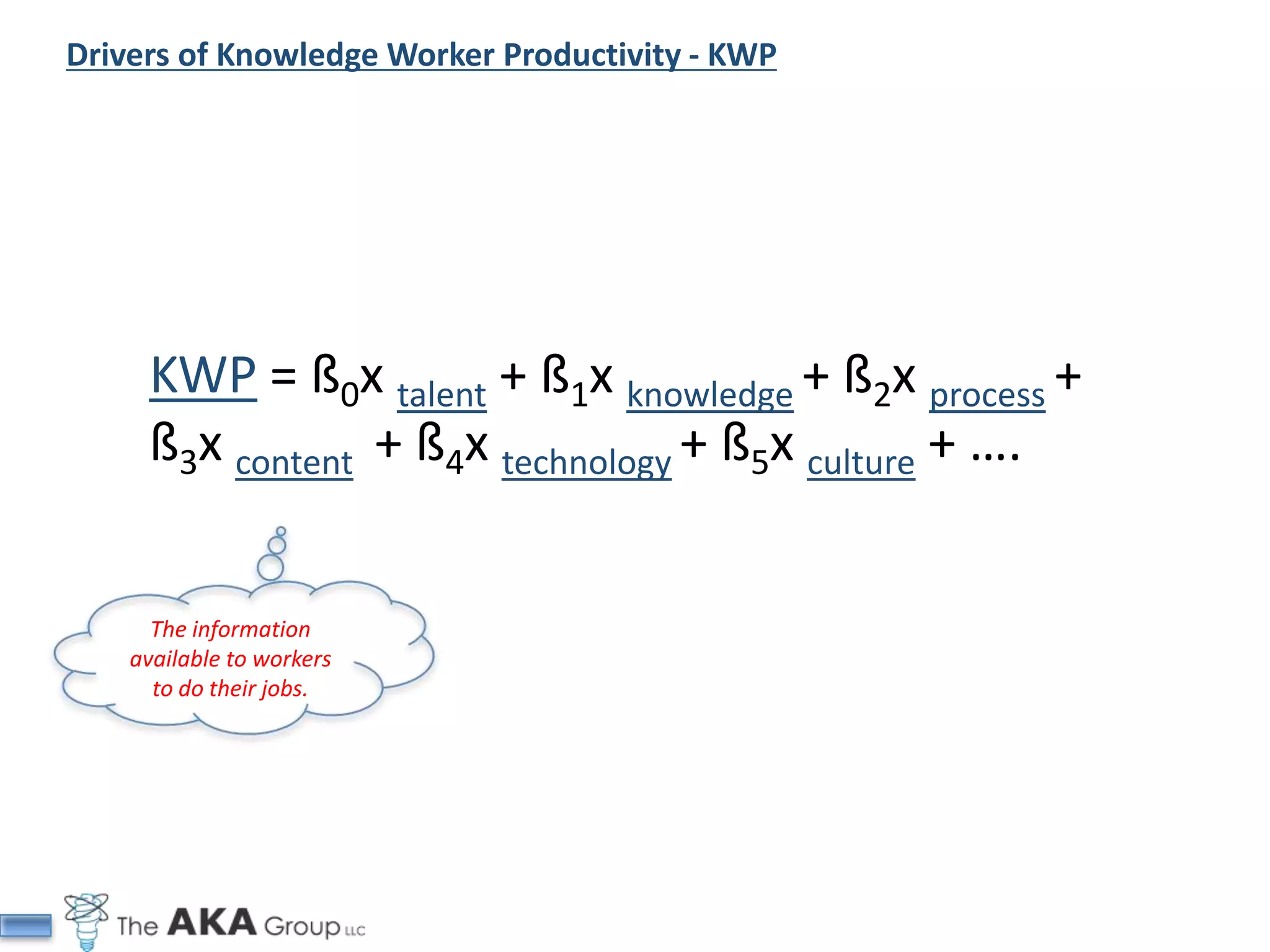Knowledge Worker Productivity | PPTX | Business | Business and Finance