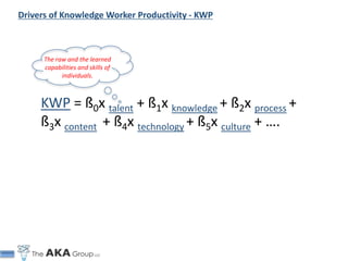 Knowledge Worker Productivity | PPTX | Business | Business and Finance