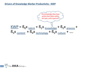 Knowledge Worker Productivity | PPTX | Business | Business and Finance