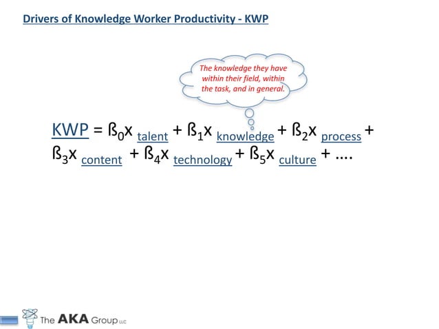 Knowledge Worker Productivity | PPTX | Business | Business and Finance