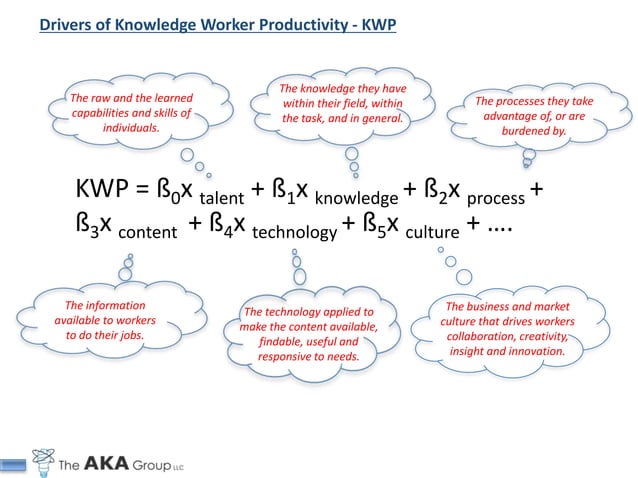 Knowledge Worker Productivity | PPTX | Business | Business and Finance
