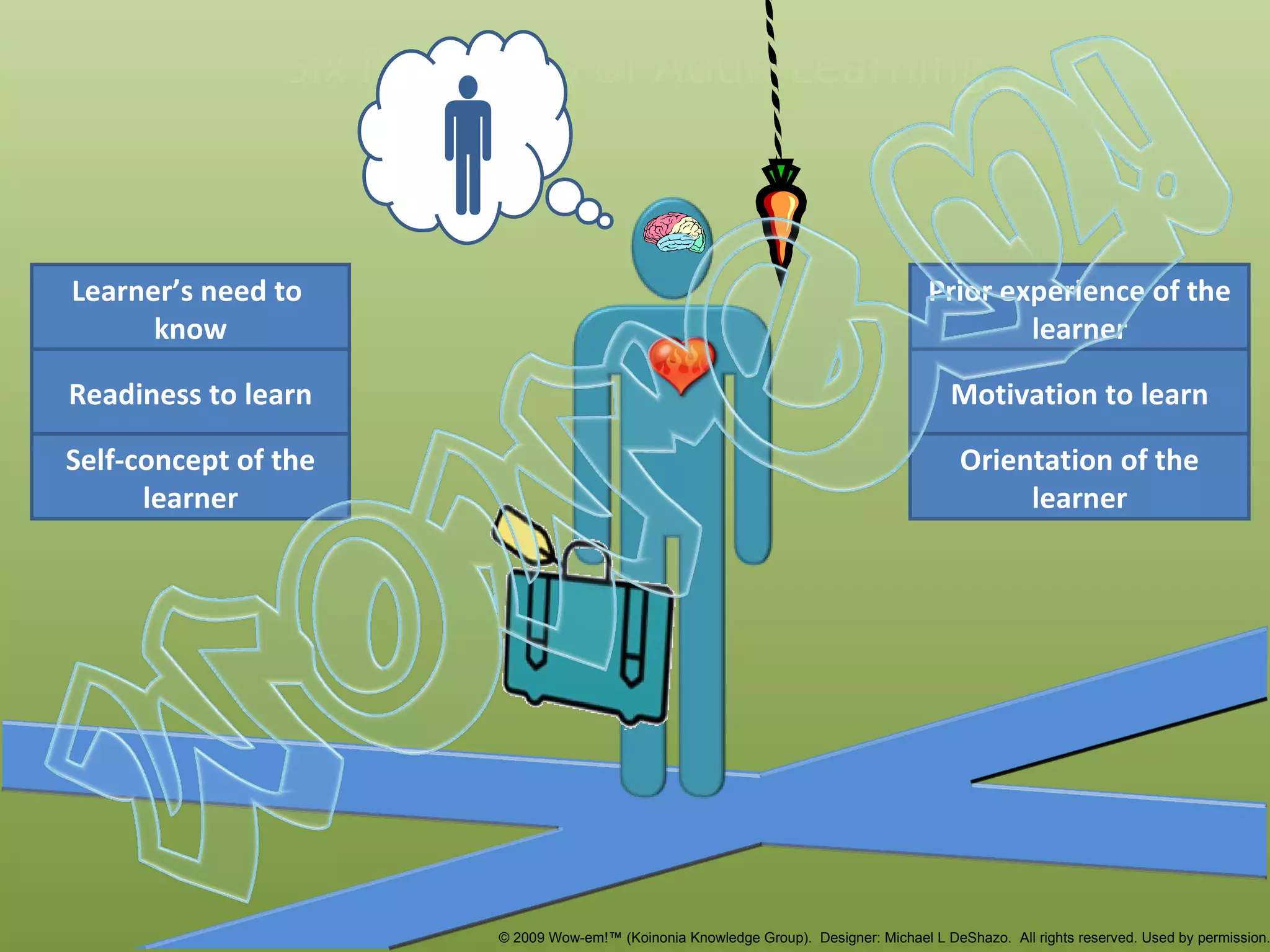 Knowles adult learner_abbreviated | PPT
