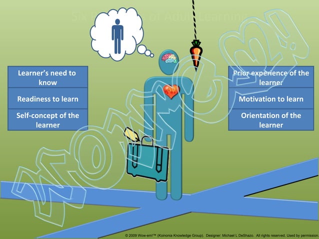 Knowles adult learner_abbreviated | PPT