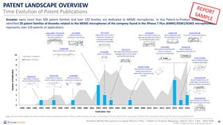 Knowles MEMS Microphones in Apple iPhone 7 Plus Patent-to-Product ...