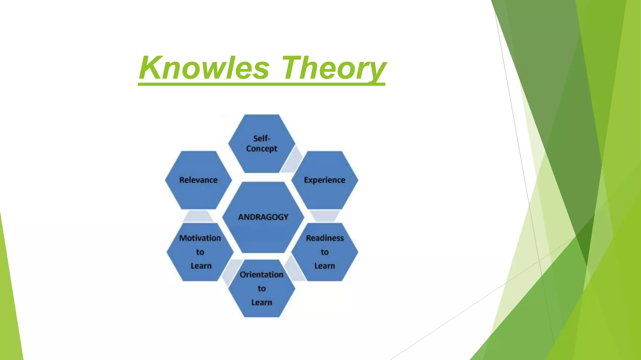 Knowles theory of Andragogy.pptx