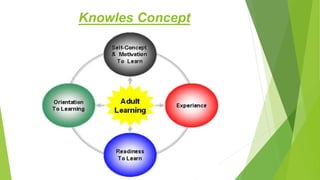 Knowles theory of Andragogy.pptx