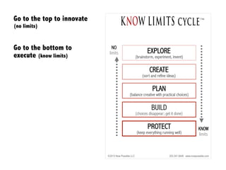 Know Limits | PDF