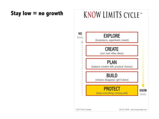 Know Limits | PDF