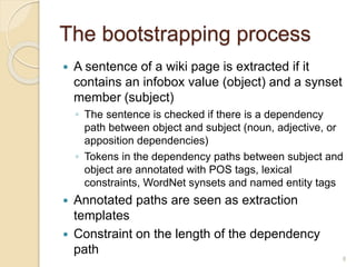 The Triplex Approach for Recognizing Semantic Relations from Noun Phrases, Appositions, and ...