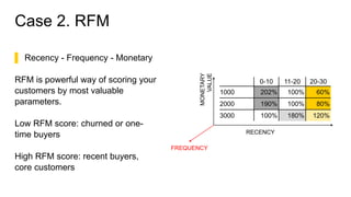 Know more about your customers | PPT