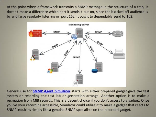 Know More About Snmp Traps And Network Management