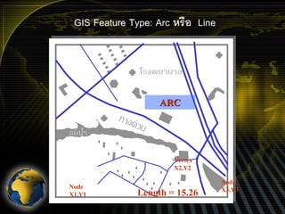 Knownledge Gis | PDF