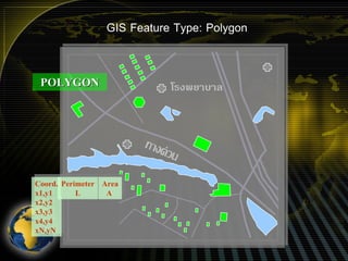 Knownledge Gis | PDF