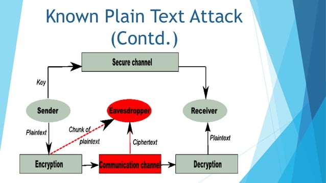 Cryptography-Known plain text attack | PPT