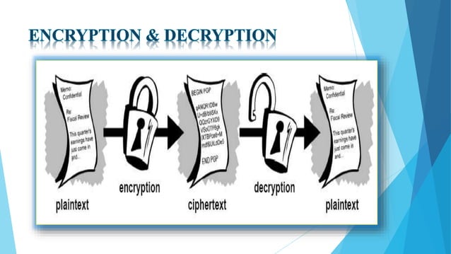 Cryptography-Known plain text attack | PPT