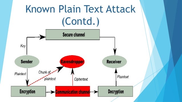 Cryptography-Known plain text attack