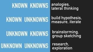 The Knowns and Unknowns framework for Design Thinking | PPT