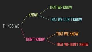 The Knowns and Unknowns framework for Design Thinking | PDF