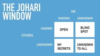 The Knowns and Unknowns framework for Design Thinking | PDF