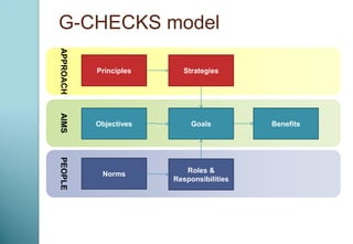 KnowQuestion :: Introduction to G-CHECKS | PPT