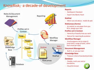 Know risk for mining industry 1 | PPTX