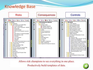 Know risk for mining industry 1 | PPTX