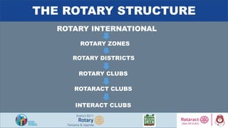 Know rotary rotaract | PPTX