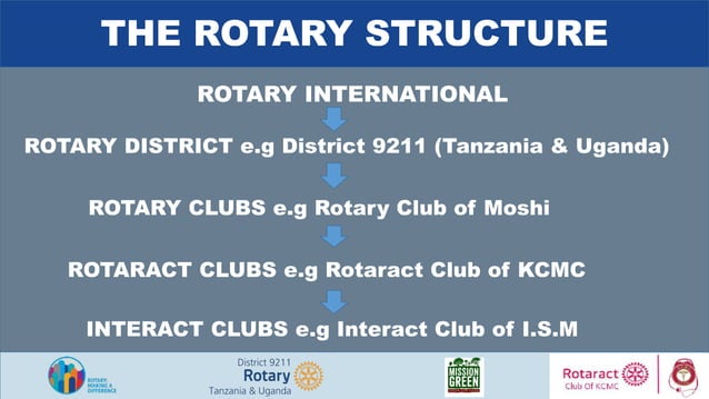 Know rotary rotaract | PPTX