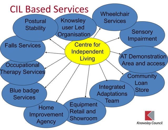 Knowsley dfg prevention presentation foundations | PPT